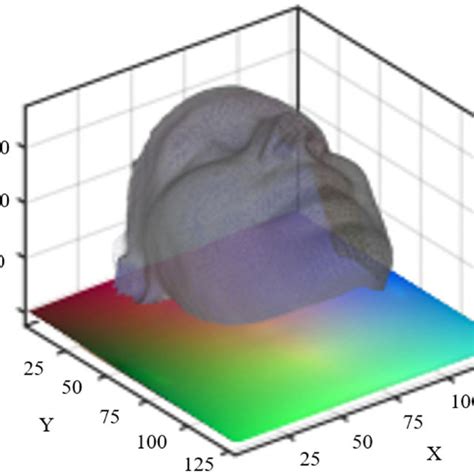Corresponding 3d Position Using The Uv Map Download Scientific Diagram