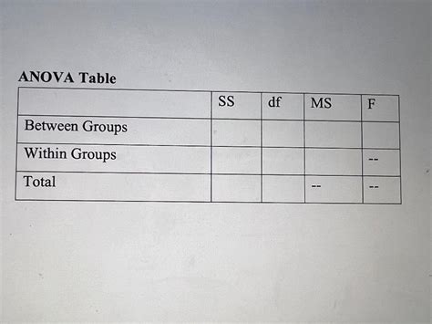Solved Use The Following Table To Complete The Anova Table