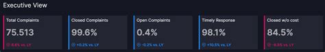 Whats New In Vizro July 2024 Dash Python Plotly Community Forum