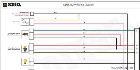 Ddec 3 Ecm Pinout Unveiling The Wiring Configuration