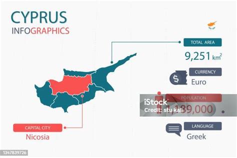 키프로스지도 제목의 별도 인포 그래픽 요소는 총 영역입니다 통화 모든 인구 언어와이 나라의 수도 벡터 그림입니다 키프로스 국기에 대한 스톡 벡터 아트 및 기타 이미지