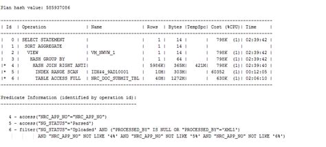 Sql Join Query Taking More Time Compared To Query With Sub Query