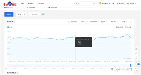 Python爬虫 爬取百度指数并保存为excel表格（简易版） 知乎