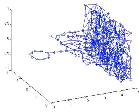 Connectivity Network From Running Fritzkes Growing Neural Gas