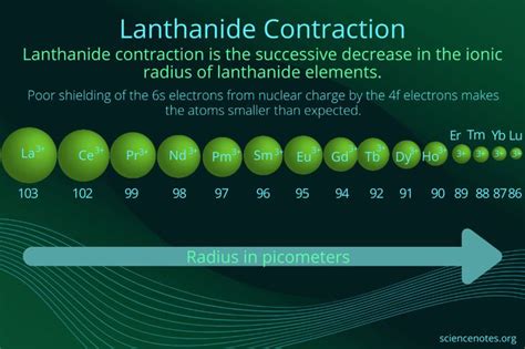 The Number Of Radioactive Elements In Each Element Is Shown Below An Arrow That Points To The