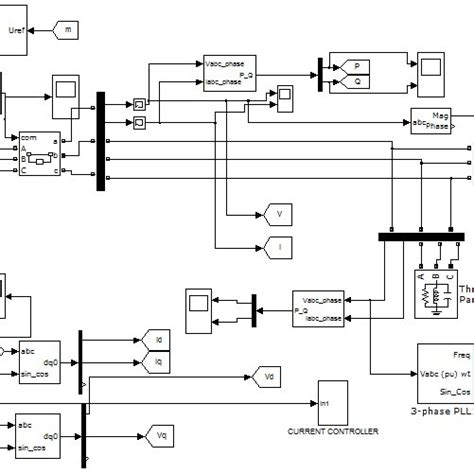 Simulink Diagram Of The System Download Scientific Diagram