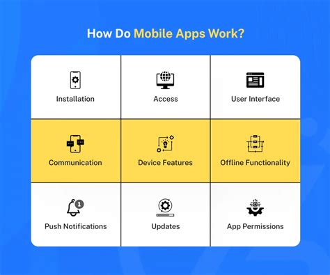 mobile apps vs web apps what suit your business needs