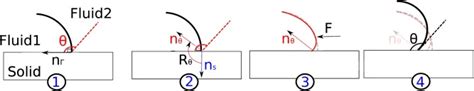 static angle computation sketch download scientific diagram