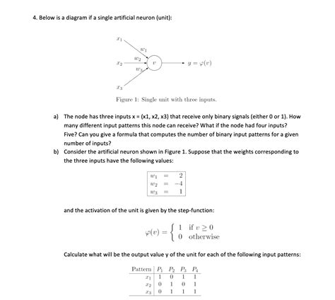 Solved Below Is A Diagram If A Single Artificial Neuron Chegg