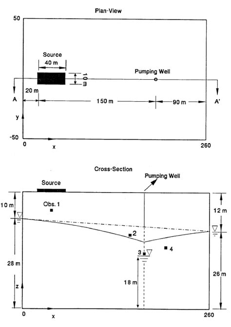 26 geometry and boundary conditions for example 8 simulating
