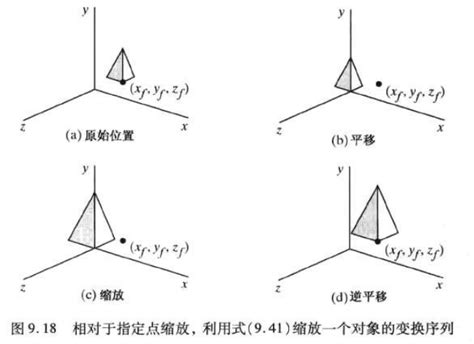 计算机图形学（二）：三维图形变换及应用（平移、旋转、缩放、仿射） 三维空间变换矩阵的行列与平移缩放量的对应关系 csdn博客