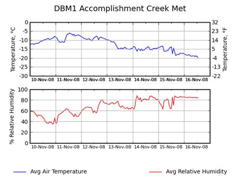 Twin Axes Share Formatters But Not Ticks Matplotlib Users Matplotlib