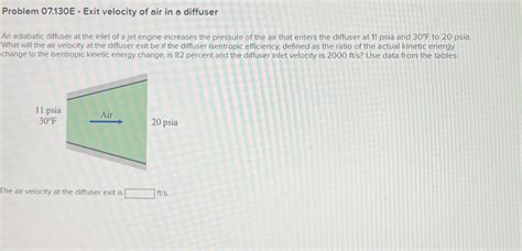 Solved Problem 07 130e ﻿exit Velocity Of Air In A