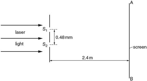 Interference Fringes May Be Observed Using A Light Emitting Laser To Illuminate A Double Slit