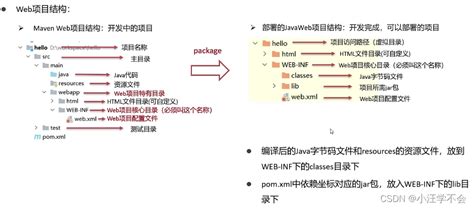 Tomcat初学笔记 Csdn博客