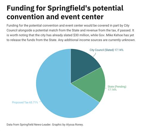 Springfield Voting Guide For Nov 4 News The