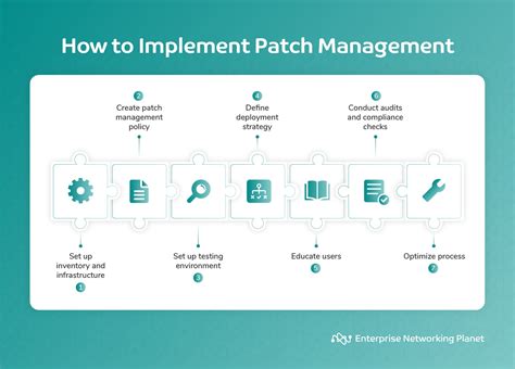 What Is Patch Management Everything You Need To Know