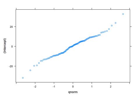 chapter 14 linear mixed models statistics in natural resources