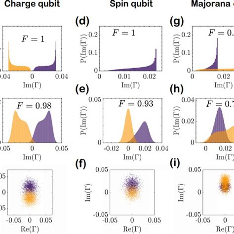 parametric capacitance of the charge qubit ground state in the presence