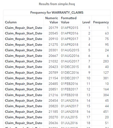 Cas Action Simple Frequency Tables Part 1 Sas Viya Programming