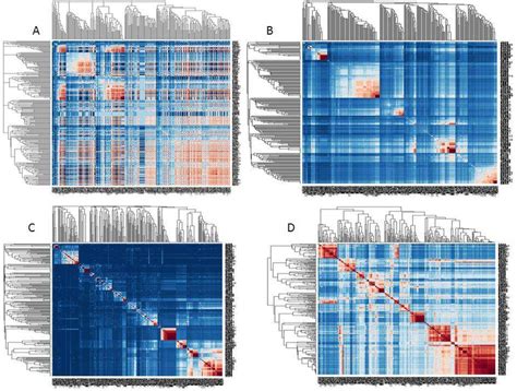 Heatmaps Generated After Hierarchical Clustering Using The Similarity