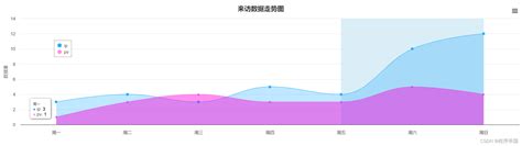Highcharts折线图多图层设置，非常好看，可以做透明highcharts 图层 Csdn博客