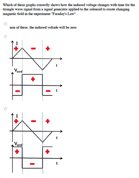 solved which of these graphs correctly shows how the induced