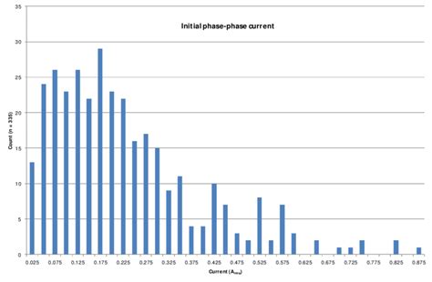 Initial Current In Branch Across Wires Tests Download Scientific Diagram