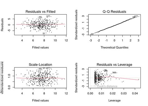 Linear Regression An Introduction To Statistical Learning
