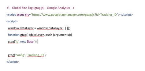 How To Add Google Analytics Tracking To A Website