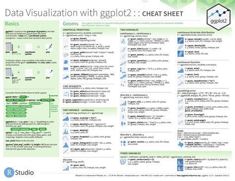 data visualization 2 data visualization with ggplot2 cheat sheet ggplot2 is based on the
