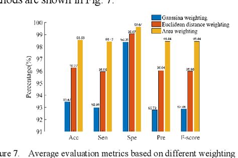 Figure 3 From Underwater Acoustic Target Recognition Based On Graph Wavelet Bispectrum