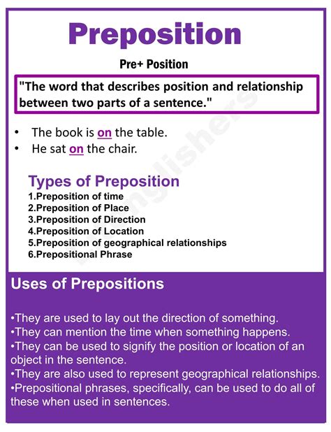 Litenglishers Preposition Definition With Examples And Types