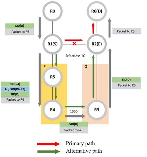 Example Of Double Segment Ti Lfa Download Scientific Diagram