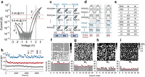 A Dc Iv Curves Of 30 Srms B Retention Test Of 2‐bit States At Download Scientific Diagram