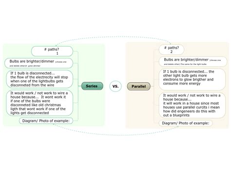 Comparison Diagram Mindomo Mind Map