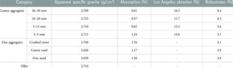 Technical Indexes Of Aggregates Download Scientific Diagram