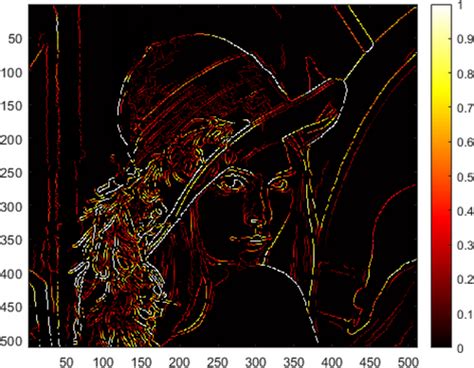 Geo‐information Mapping Improves Canny Edge Detection Method Lijun 2023 Iet Image