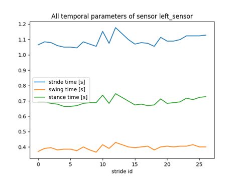 Mad Digait Pipeline — Gaitmap 252 Documentation