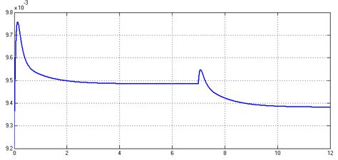 Nonlinear Control And Disturbance Decoupling Of Hvac Systems Using Feedback Linearization And