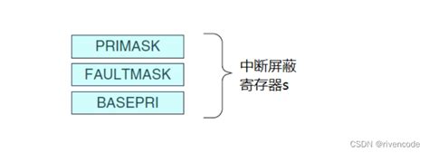 freertos arm架构深入理解 freertos架构 csdn博客