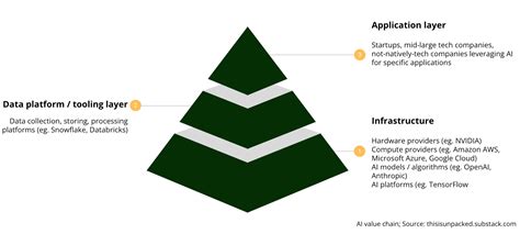 Saas Ai Features Meet Applications Without Moats