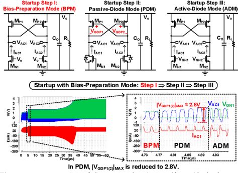 Figure From A MHz Active Rectifier With Cycle Based On Off Delay Compensation For