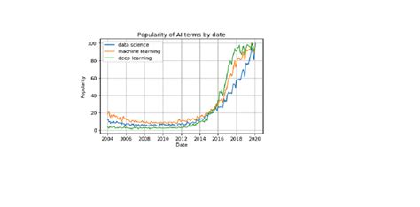 A Comprehensive Guide On Data Visualization In Python