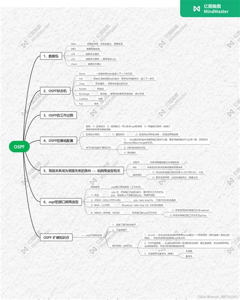 ospf所有知识点总结 csdn博客