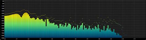 file spectrum analyzer png hydrogenaudio knowledgebase