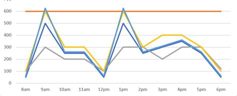 Consumption Based Pricing Model Azureguru You Can Be An Azure Master