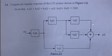 Solved Compute The Impulse Response Of The LTI System Shown Chegg