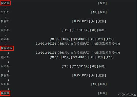 【tcp ip协议族详解】 ip 协议族 csdn博客