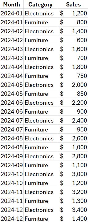 How To Calculate Running Totals In A Pivot Table